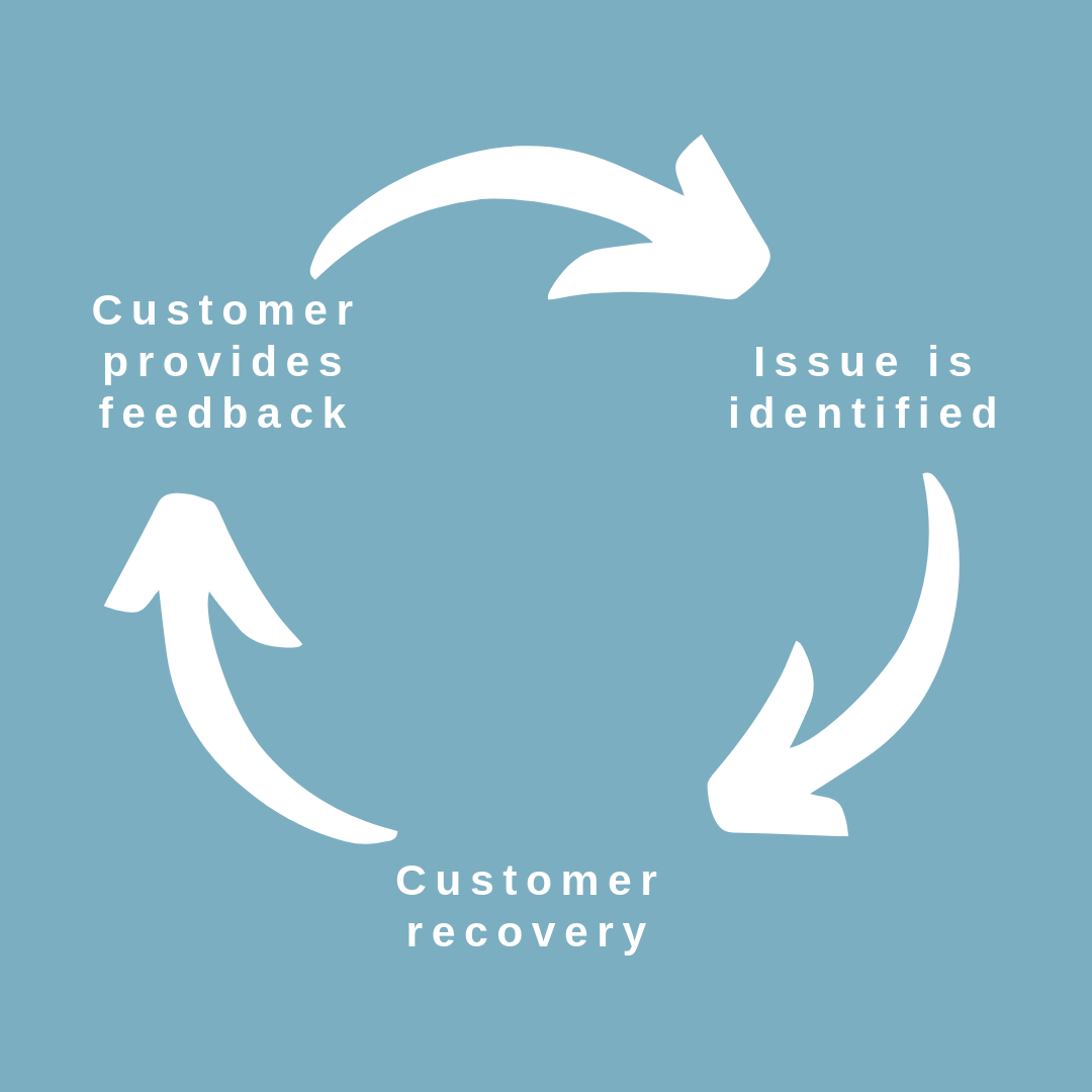 The Importance of Closed-Loop Feedback - Benbria