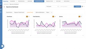 Build Your Own Custom Dashboards with Loop- Benbria