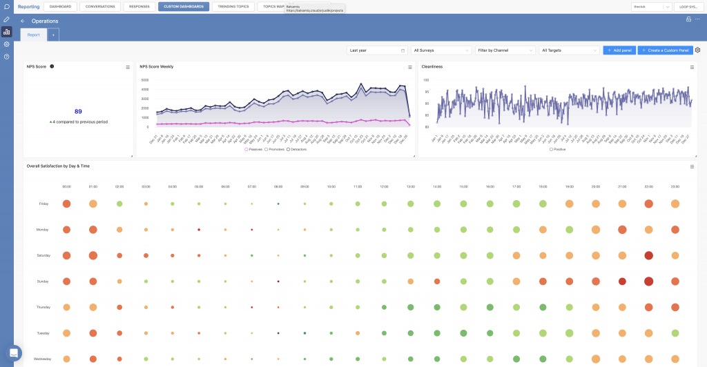 Build Your Own Custom Dashboards with Loop- Benbria